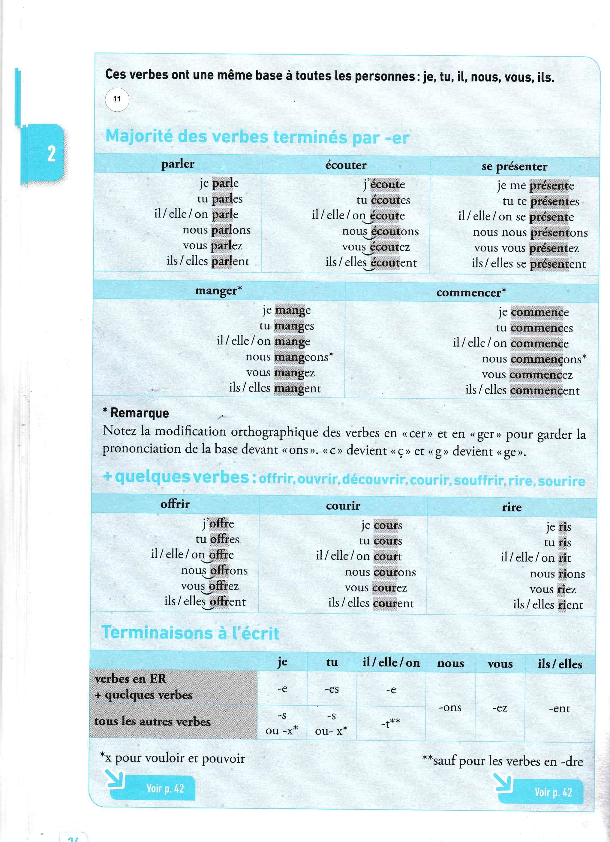 Mardi 15 octobre / verbes réguliers au présent – apprendre le français ...