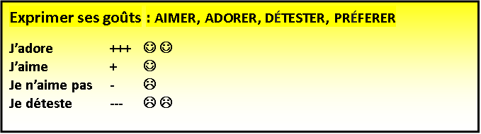 Mardi 17 mars 2020 : les verbes réguliers + exprimer ses goûts 2 ...