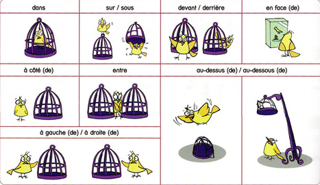 Mardi 21 avril 2020 : La chambre – prépositions de lieu – Apprendre le ...