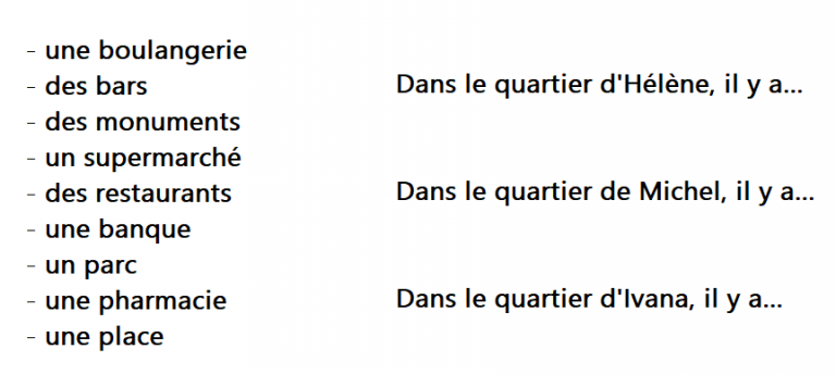 Mardi 26 mai 2020 : Le quartier – les articles définis/indéfinis ...