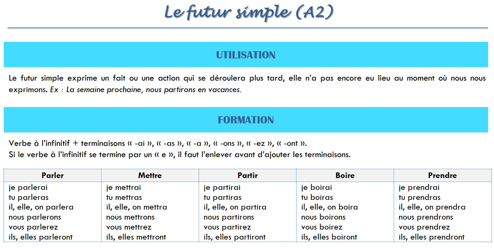 8 décembre 2020 – Futur simple – Apprendre le français par l'art