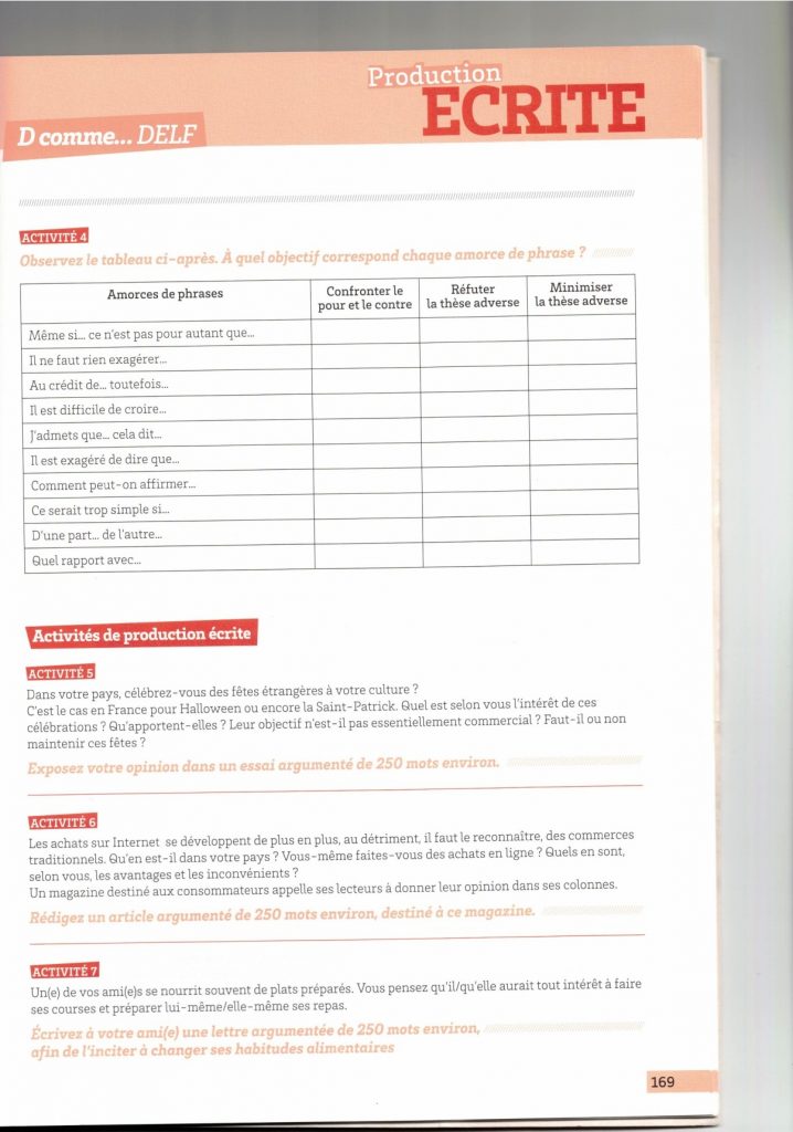 Méthodologie production écrite Delf B2 – Apprendre le français par l'art