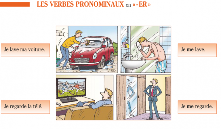 Mercredi 25 mai : les habitudes – apprendre le français par l'art
