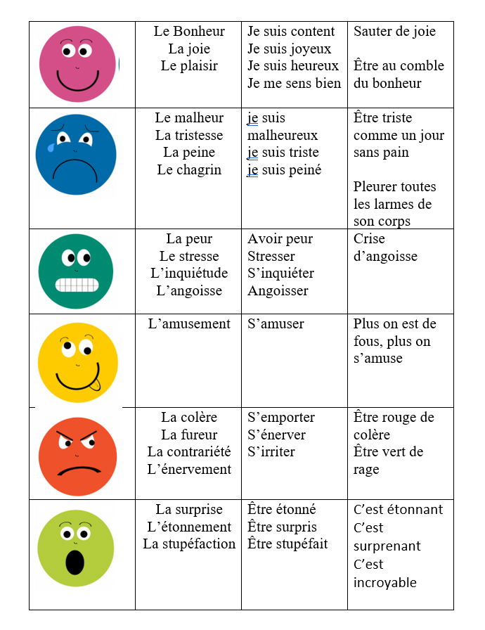 Jeudi 20 octobre – Exprimer son ressenti visite FRAC – Apprendre le ...