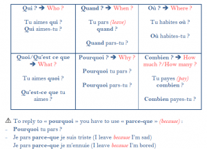 Lundi 24 octobre – Les prépositions de lieu + questions ouvertes ...